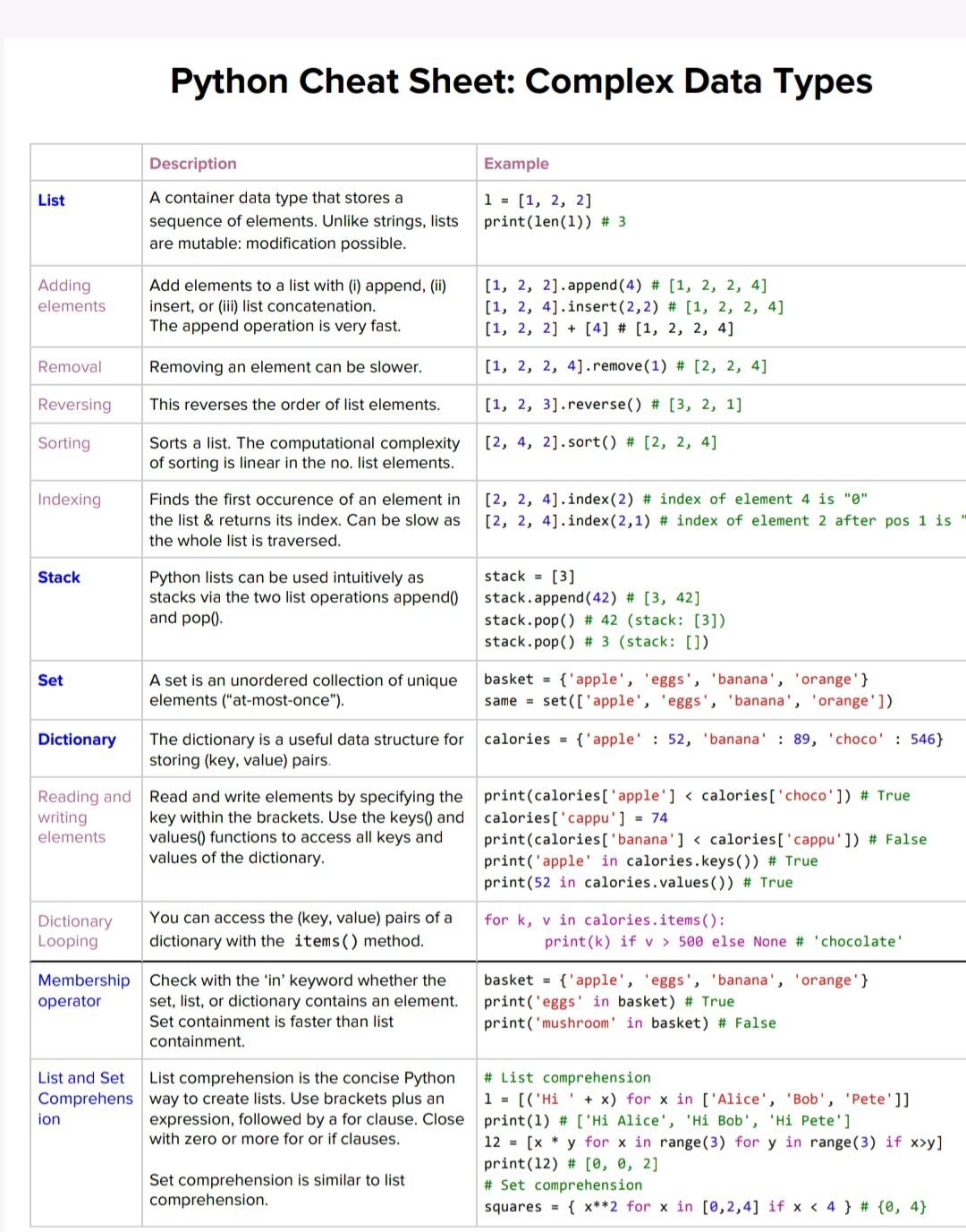 Mohit Paras on LinkedIn: #python #programming Mohit Paras on LinkedIn: #python #programming