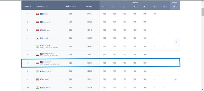 Mridul Pandey on LinkedIn: #codechef #cp | 36 comments Mridul Pandey on LinkedIn: #codechef #cp | 36 comments