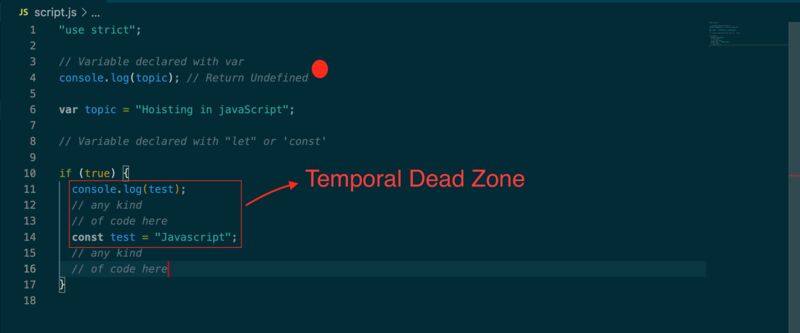 Abdul Basit on LinkedIn: Hoisting concept in javaScript. In terms of ... Abdul Basit on LinkedIn: Hoisting concept in javaScript. In terms of ...