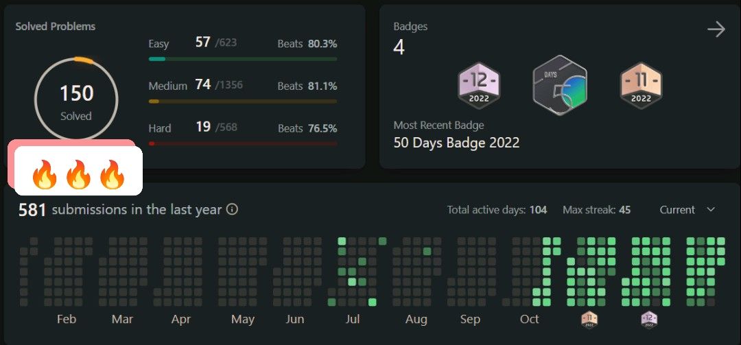 Arindam Pradhan on LinkedIn: #coding #programming #leetcode #java # ... Arindam Pradhan on LinkedIn: #coding #programming #leetcode #java # ...