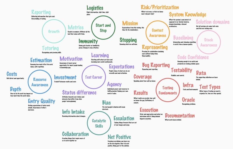 Maaret Pyhäjärvi on LinkedIn: #softwaretesting Maaret Pyhäjärvi on LinkedIn: #softwaretesting