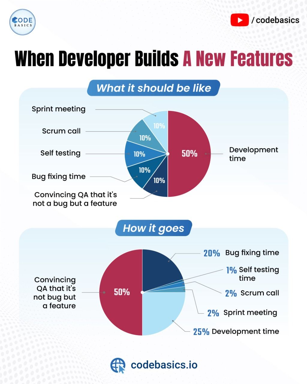 Codebasics on LinkedIn: #developer #programming #coding #programmer # ... Codebasics on LinkedIn: #developer #programming #coding #programmer # ...