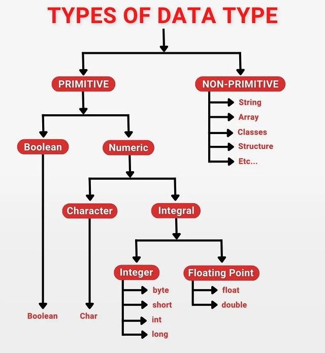 GrowYouUp on LinkedIn: #data #dsa #internship #startup GrowYouUp on LinkedIn: #data #dsa #internship #startup