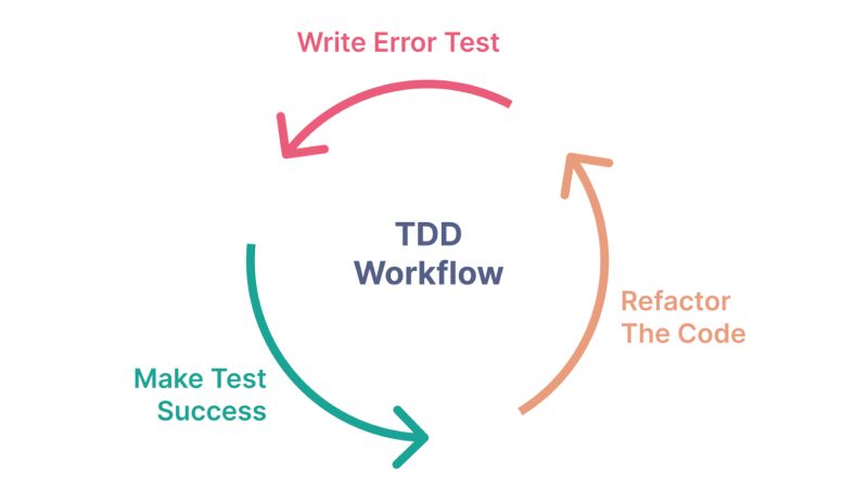 𝐌𝐮𝐡𝐚𝐦𝐦𝐚𝐝 𝐍𝐨𝐨𝐦𝐚𝐧 𝐈𝐣𝐚𝐳 on LinkedIn: #flutter #dart #flutterdeveloper # ... 𝐌𝐮𝐡𝐚𝐦𝐦𝐚𝐝 𝐍𝐨𝐨𝐦𝐚𝐧 𝐈𝐣𝐚𝐳 on LinkedIn: #flutter #dart #flutterdeveloper # ...