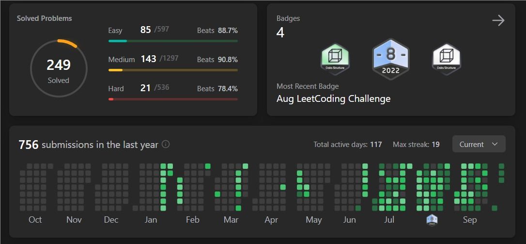 #leetcoding #coding #leetcode #consistencymatters #problemsolving ... #leetcoding #coding #leetcode #consistencymatters #problemsolving ...