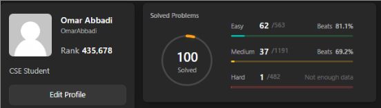 Omar Abbadi 🇵🇸 on LinkedIn: #leetcode #problemsolving Omar Abbadi 🇵🇸 on LinkedIn: #leetcode #problemsolving