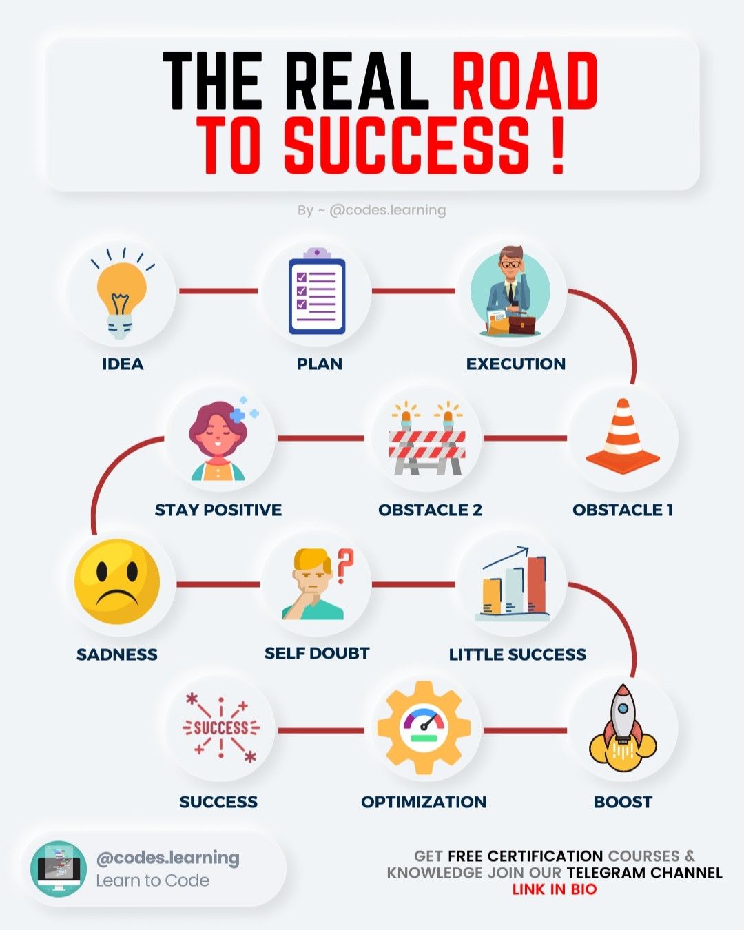 #coding #success #successtips #successmindset #successful # ... #coding #success #successtips #successmindset #successful # ...
