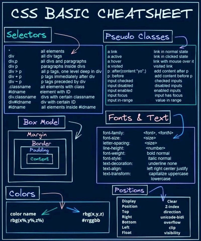 Vivek Parashar on LinkedIn: #css #css3 #cssflexbox #csstricks #html # ... Vivek Parashar on LinkedIn: #css #css3 #cssflexbox #csstricks #html # ...