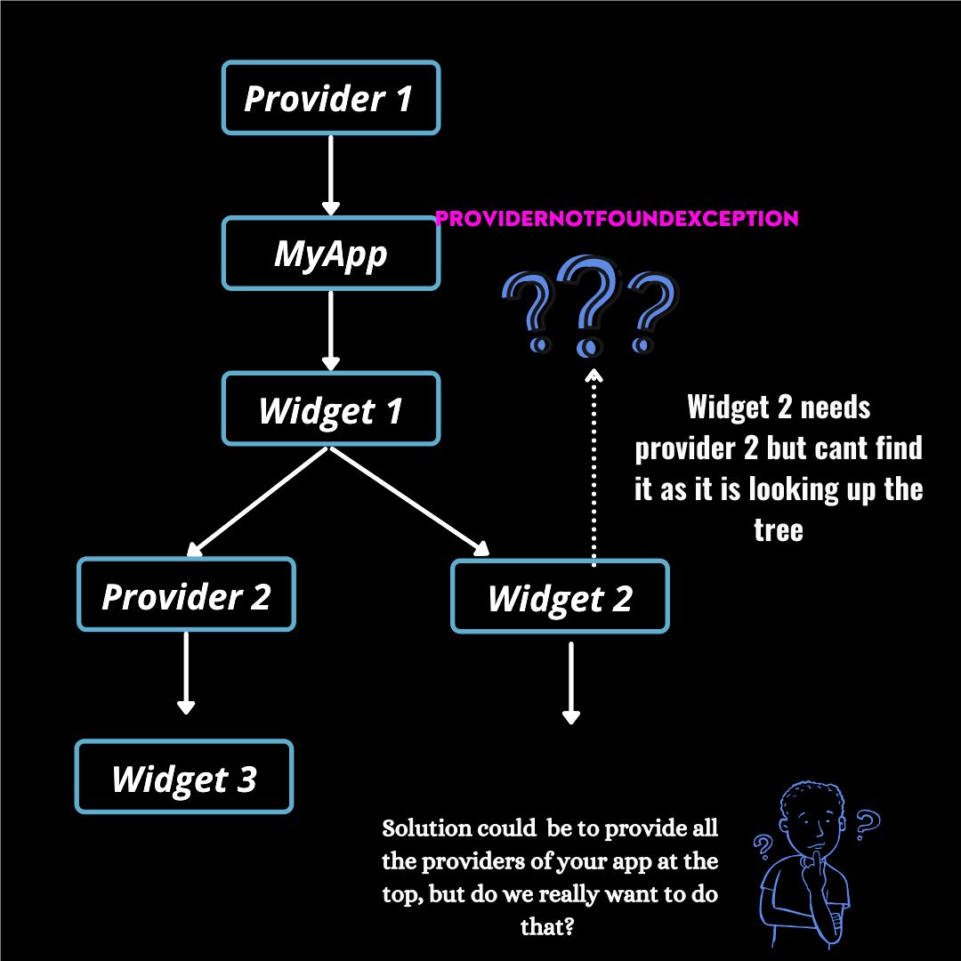 #development #fluttercommunity #flutterdev | Kefeh Collins #development #fluttercommunity #flutterdev | Kefeh Collins