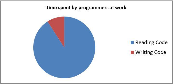 Lakshey Jamrani on LinkedIn: #cleancode #programming #python #java # ... Lakshey Jamrani on LinkedIn: #cleancode #programming #python #java # ...