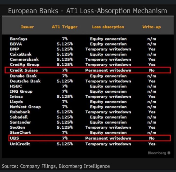 A very good explanation by The Macro compass / Alfonso Peccatiello with ... A very good explanation by The Macro compass / Alfonso Peccatiello with ...