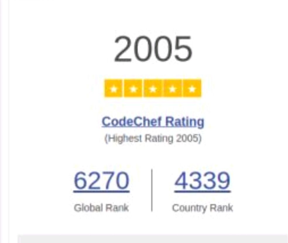 Wajid Ali Altamash on LinkedIn: #cp #coding #contests #codechef | 16 ... Wajid Ali Altamash on LinkedIn: #cp #coding #contests #codechef | 16 ...