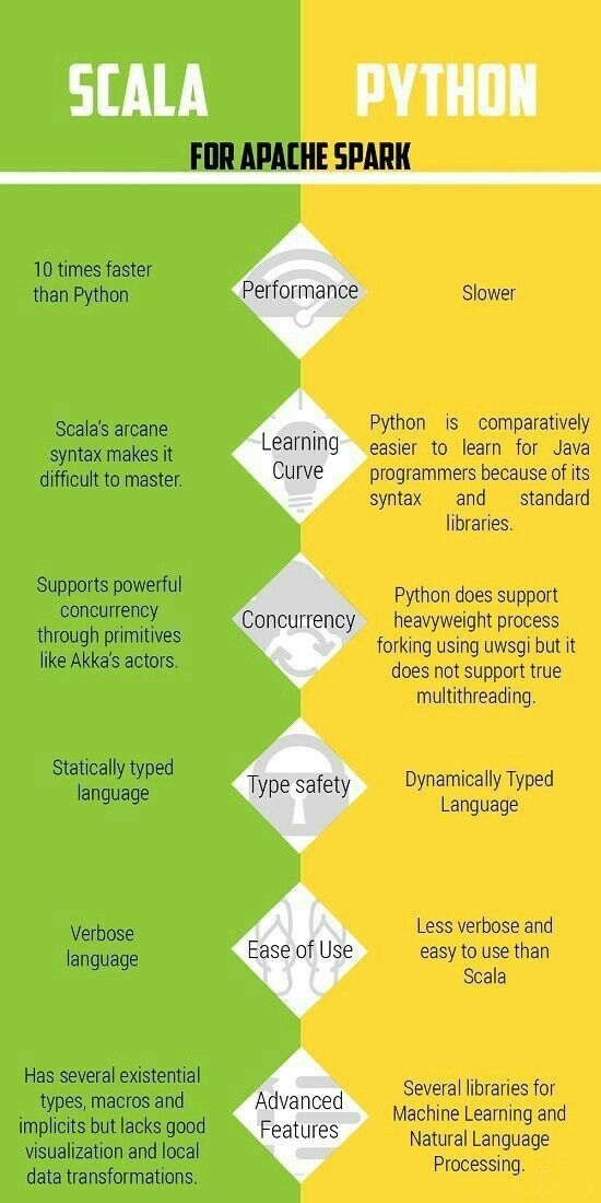 Andrés Gómez Villasanti on LinkedIn: #programming #language #python #scala Andrés Gómez Villasanti on LinkedIn: #programming #language #python #scala