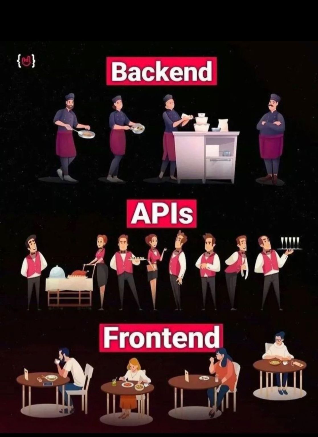 Aman Mulani on LinkedIn: #frontend #programming #softwaredevelopment # ... Aman Mulani on LinkedIn: #frontend #programming #softwaredevelopment # ...