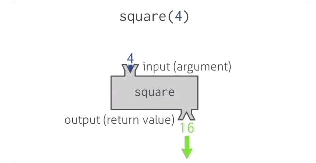 Wasi Abdullah on LinkedIn: #pythonprogramming #python #pythoncoding # ... Wasi Abdullah on LinkedIn: #pythonprogramming #python #pythoncoding # ...