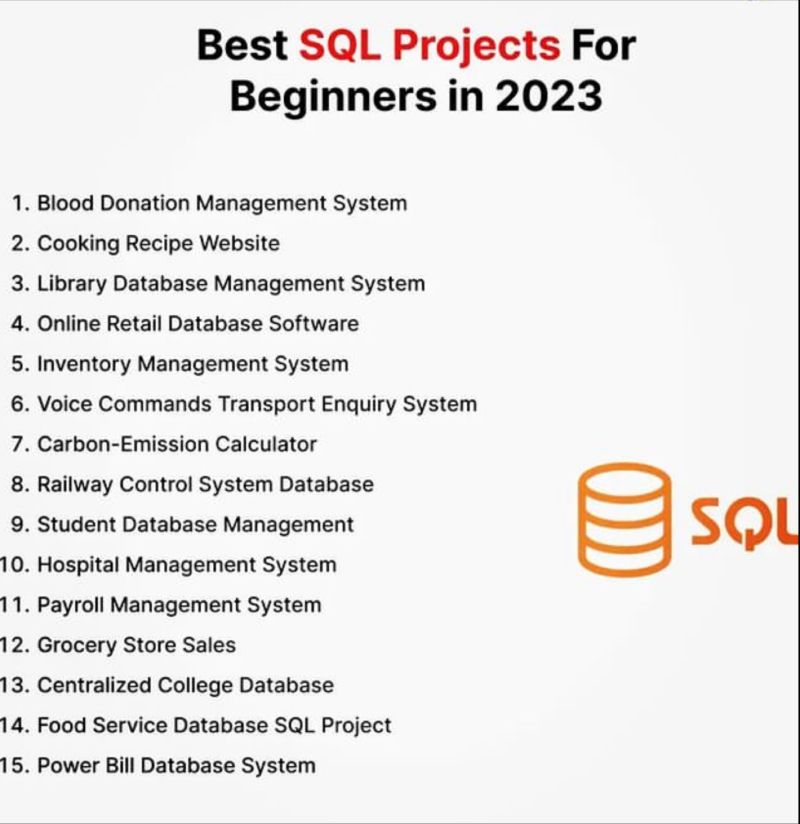 Best SQL Projects For Beginners In 2023. | Arif Alam Best SQL Projects For Beginners In 2023. | Arif Alam