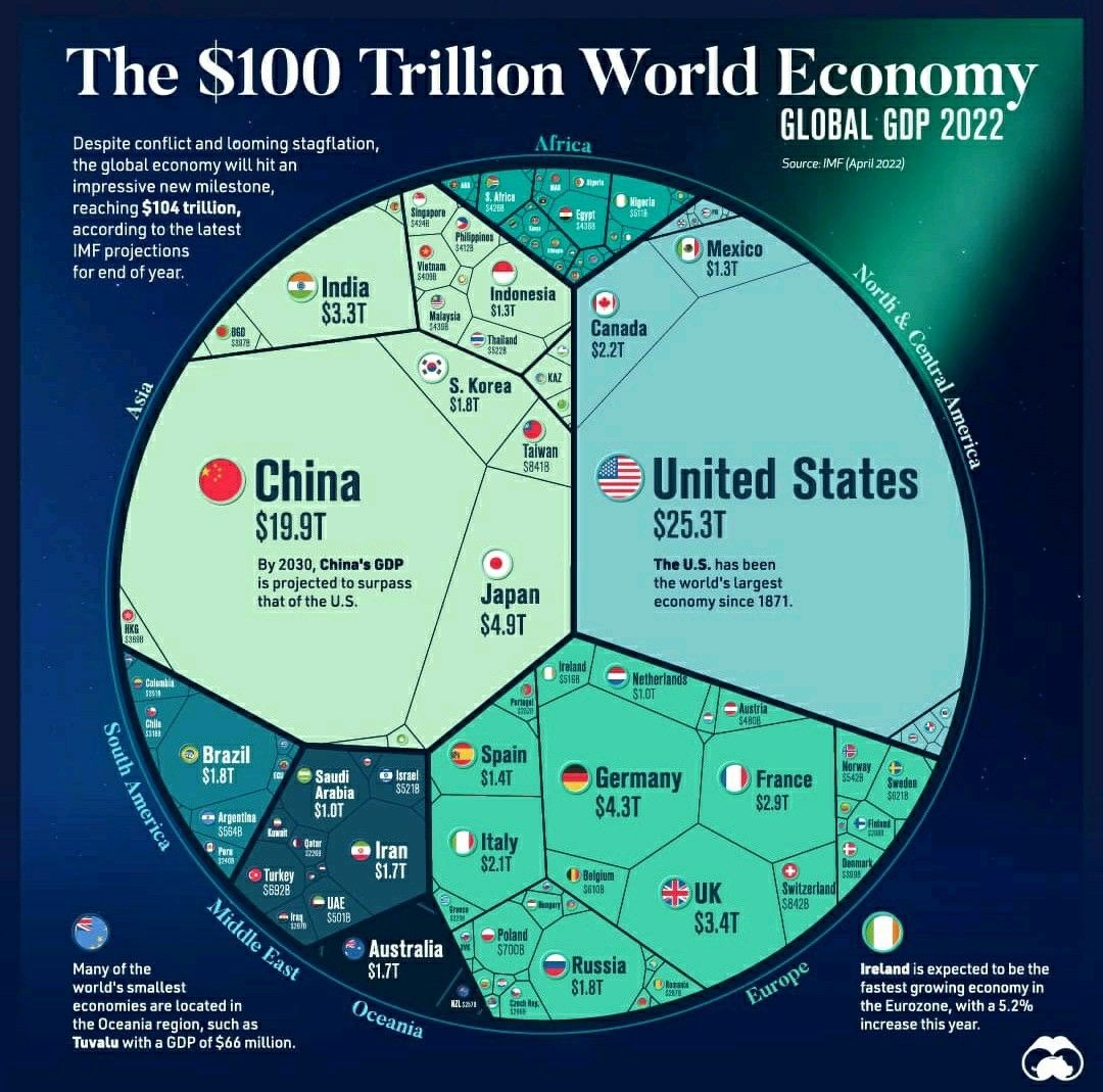 Divyanshu Kumar pandey on LinkedIn: The 100 trillion dollar for economy ... Divyanshu Kumar pandey on LinkedIn: The 100 trillion dollar for economy ...