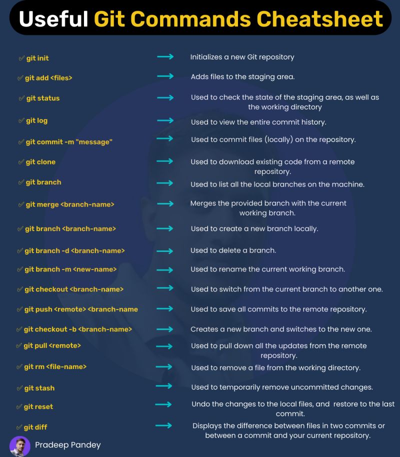 Pradeep Pandey on LinkedIn: #engineering #engineer #software #developer ... Pradeep Pandey on LinkedIn: #engineering #engineer #software #developer ...