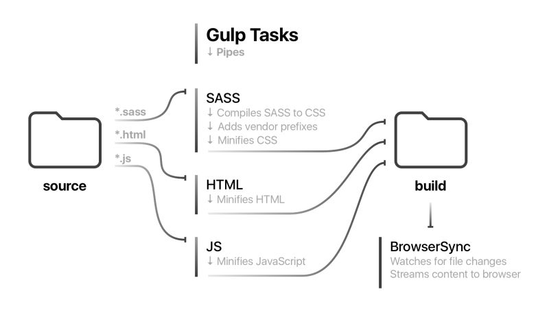 Nikhil Shinde on LinkedIn: #javascriptdeveloper #javascript #community ... Nikhil Shinde on LinkedIn: #javascriptdeveloper #javascript #community ...