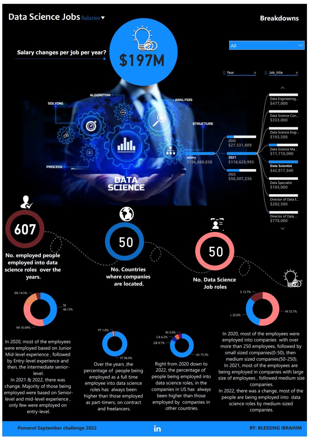 Blessing Ibrahim على LinkedIn: #datadna #datadna #analytics # ... Blessing Ibrahim على LinkedIn: #datadna #datadna #analytics # ...