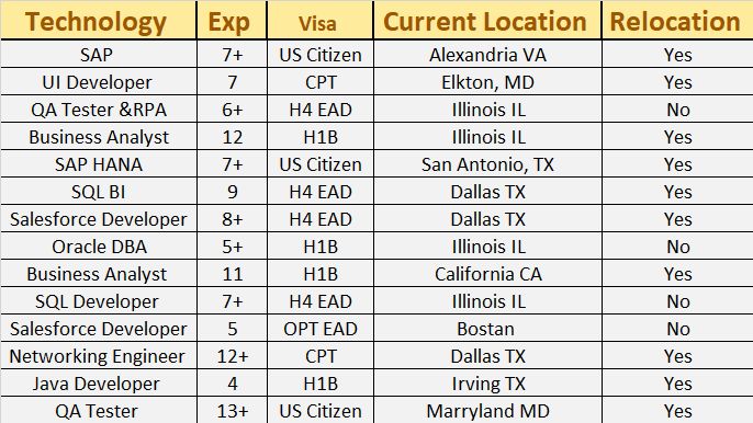 vamsi Krishna on LinkedIn: Hello Everyone Hope You Are Doing Great ... vamsi Krishna on LinkedIn: Hello Everyone Hope You Are Doing Great ...