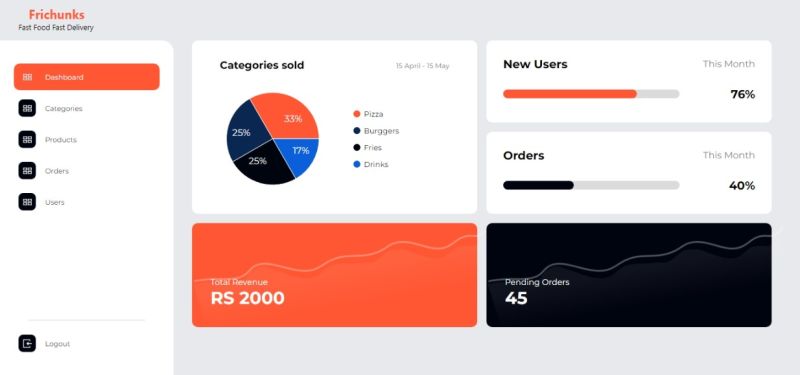 Asim Rasheed on LinkedIn: #reactjs Asim Rasheed on LinkedIn: #reactjs