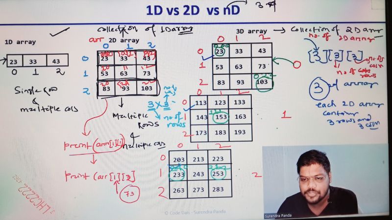 SURENDRA KUMAR PANDA on LinkedIn: #codedais #numpy #python # ... SURENDRA KUMAR PANDA on LinkedIn: #codedais #numpy #python # ...