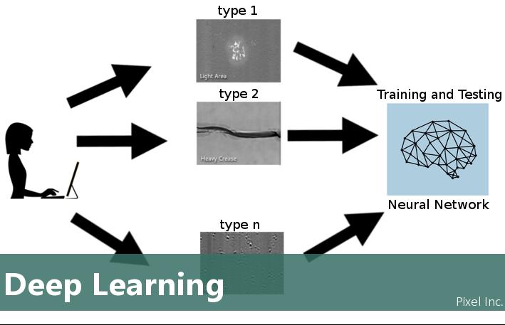 SREEKANTH K R on LinkedIn: We are learning.... SREEKANTH K R on LinkedIn: We are learning....