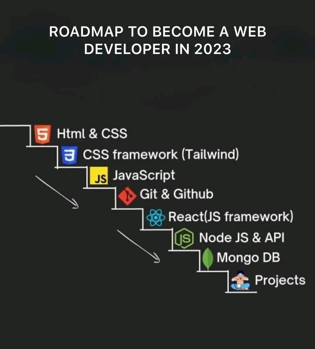 Amir Hussain on LinkedIn: #webdeveloper #html #css #tailwindcss # ... Amir Hussain on LinkedIn: #webdeveloper #html #css #tailwindcss # ...