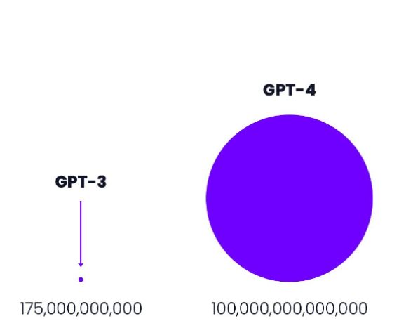 Thalles Silva on LinkedIn: #deeplearning #gpt3 #gpt4 Thalles Silva on LinkedIn: #deeplearning #gpt3 #gpt4