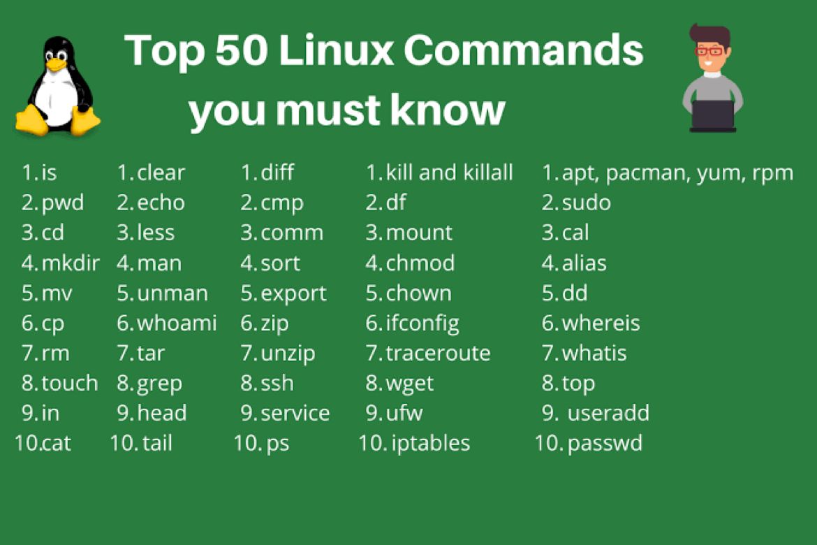 Vikas Rajak on LinkedIn: #linux #basics #unix Vikas Rajak on LinkedIn: #linux #basics #unix