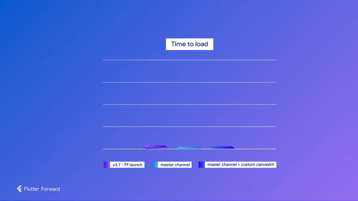 #flutterforward | Flutter Dev #flutterforward | Flutter Dev