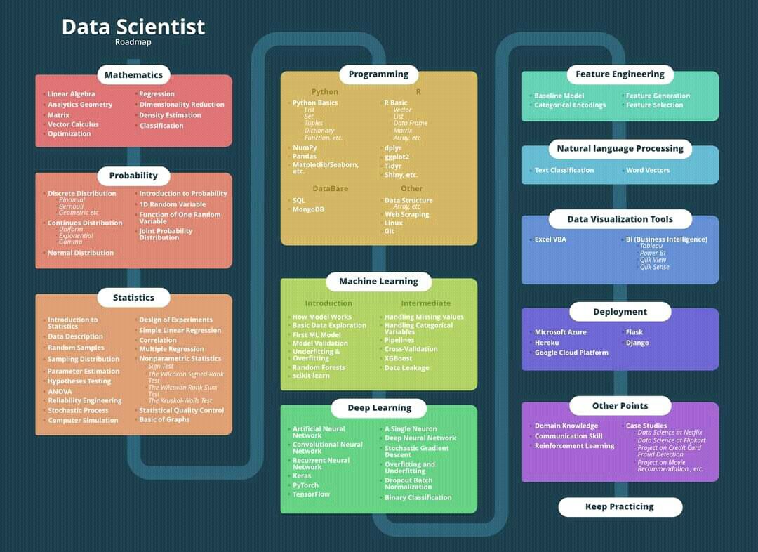 Kamran Asghar on LinkedIn: #datascience #python Kamran Asghar on LinkedIn: #datascience #python