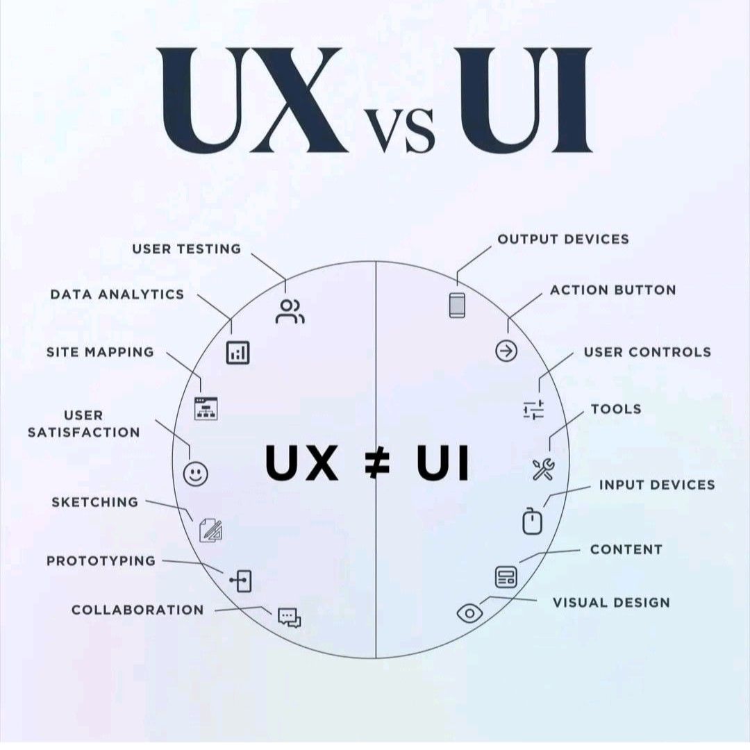 UX Is not equal to UI. | Abhishek Mahajan UX Is not equal to UI. | Abhishek Mahajan