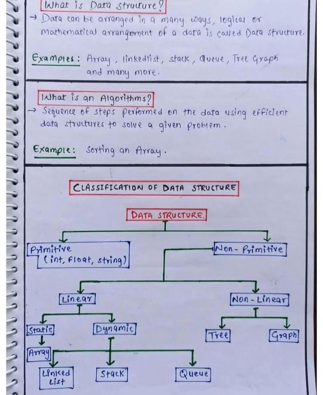 Arbaz Hashmi on LinkedIn: DSA written notes Sharing is caring, so ... Arbaz Hashmi on LinkedIn: DSA written notes Sharing is caring, so ...