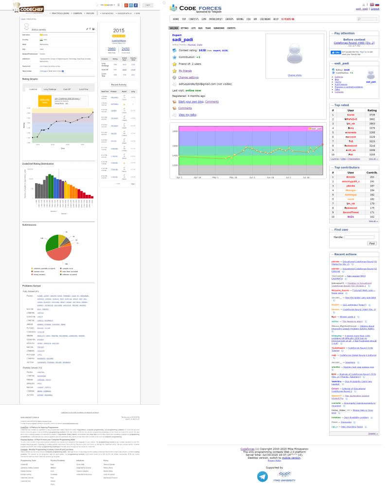 Aditya Pandey on LinkedIn: #codechef #datastructure #algorithms # ... Aditya Pandey on LinkedIn: #codechef #datastructure #algorithms # ...