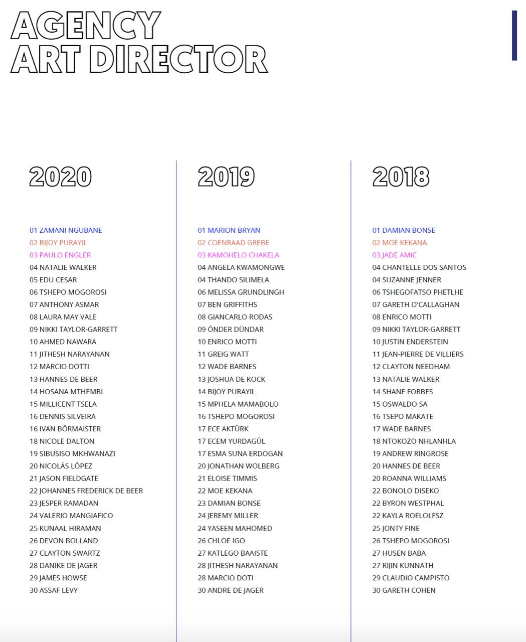 #impactbbdo #lotodreamnumber | bijoy valiya purayil #impactbbdo #lotodreamnumber | bijoy valiya purayil