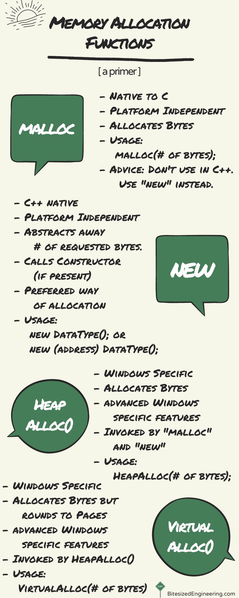 Mihailo Joksimovic on LinkedIn: #cplusplus #windows #memorymanagement Mihailo Joksimovic on LinkedIn: #cplusplus #windows #memorymanagement