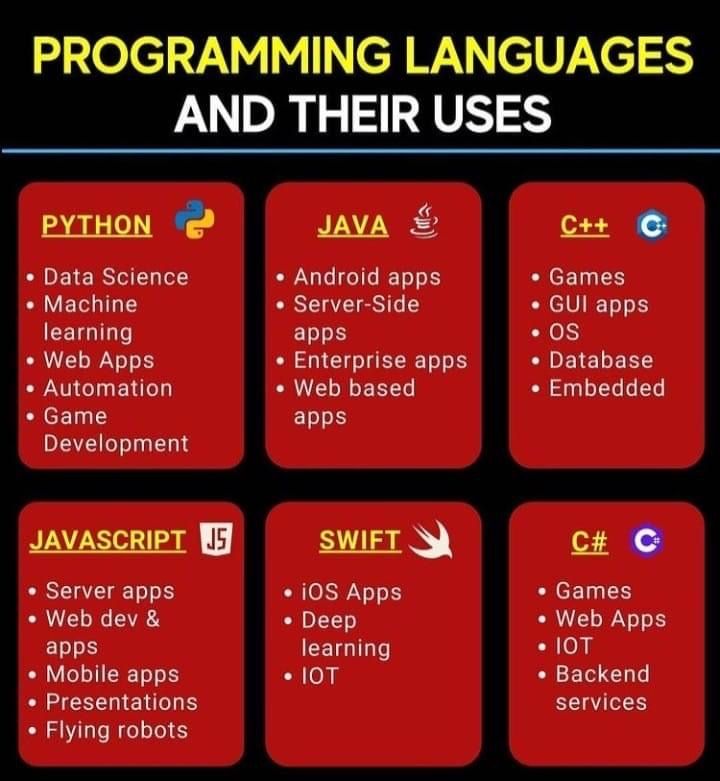 Data Science Dojo on LinkedIn: #programming #python #datascience Data Science Dojo on LinkedIn: #programming #python #datascience