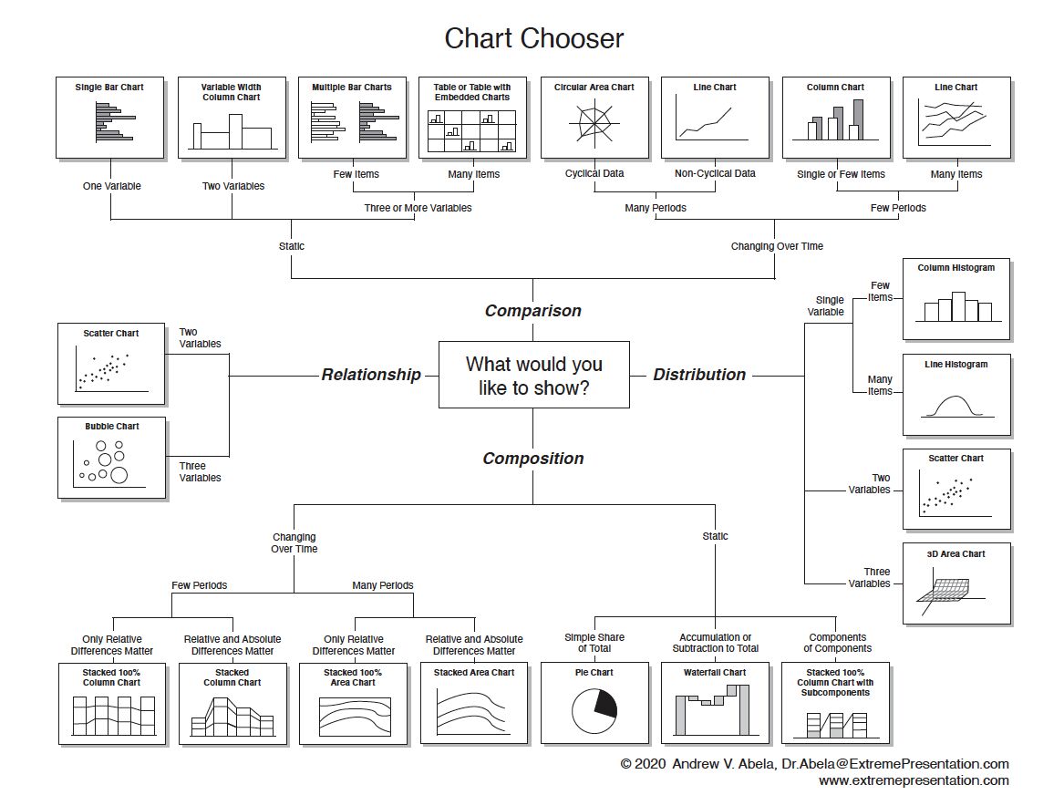 Mehedi Hasan Raj on LinkedIn: chart choosing Mehedi Hasan Raj on LinkedIn: chart choosing