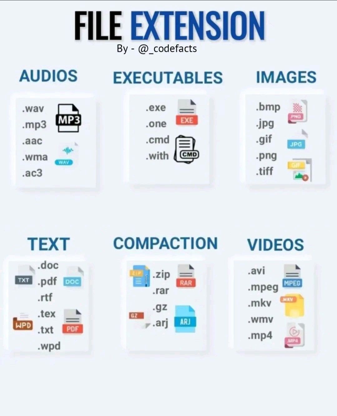 Vivek Parashar on LinkedIn: #file #extension #dailylearning # ... Vivek Parashar on LinkedIn: #file #extension #dailylearning # ...