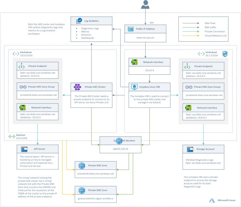 Paolo Salvatori LinkedIn‘de: #armtemplate #virtualnetwork #aks # ... Paolo Salvatori LinkedIn‘de: #armtemplate #virtualnetwork #aks # ...
