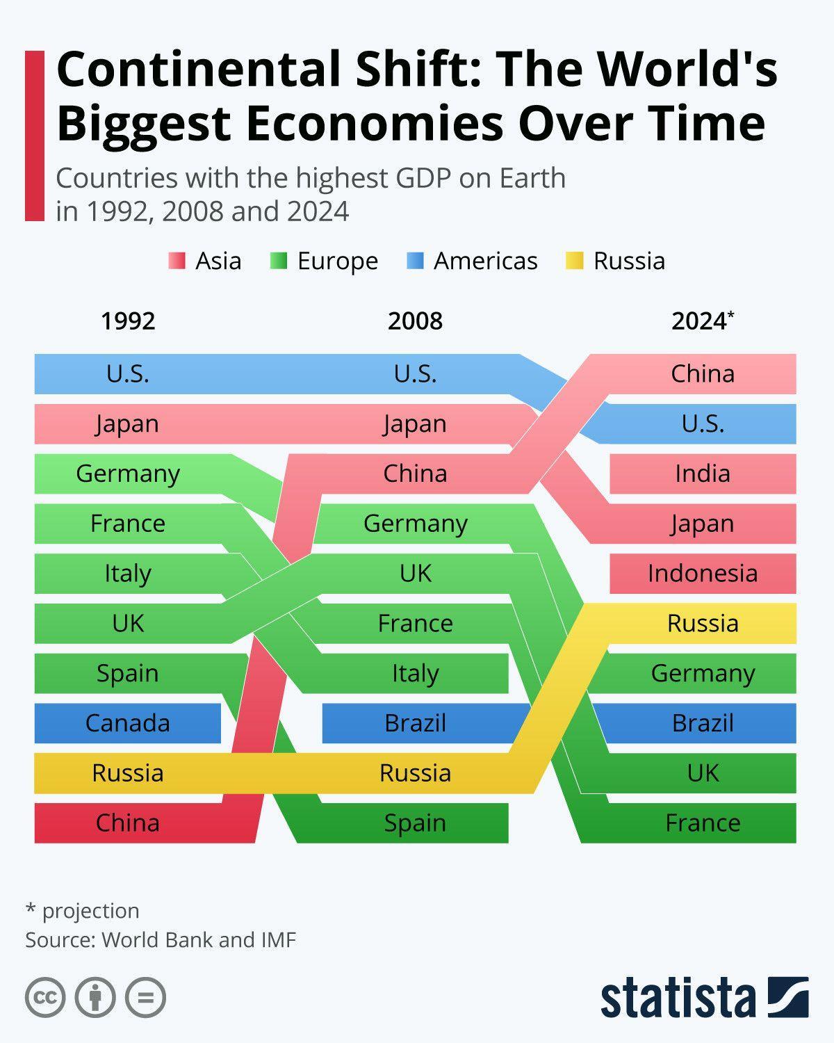 How the world economy is shifting | Anshul Mathur How the world economy is shifting | Anshul Mathur