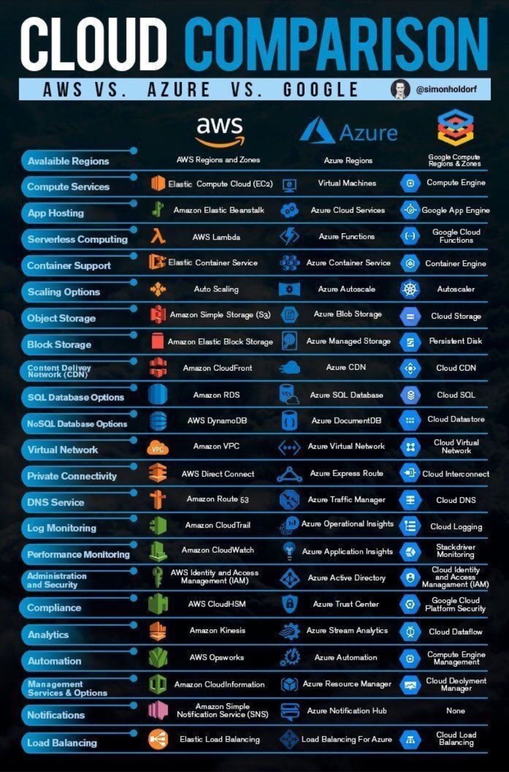 Arif Alam on LinkedIn: #aws #devops #cloud #google #cloudcomputing # ... Arif Alam on LinkedIn: #aws #devops #cloud #google #cloudcomputing # ...