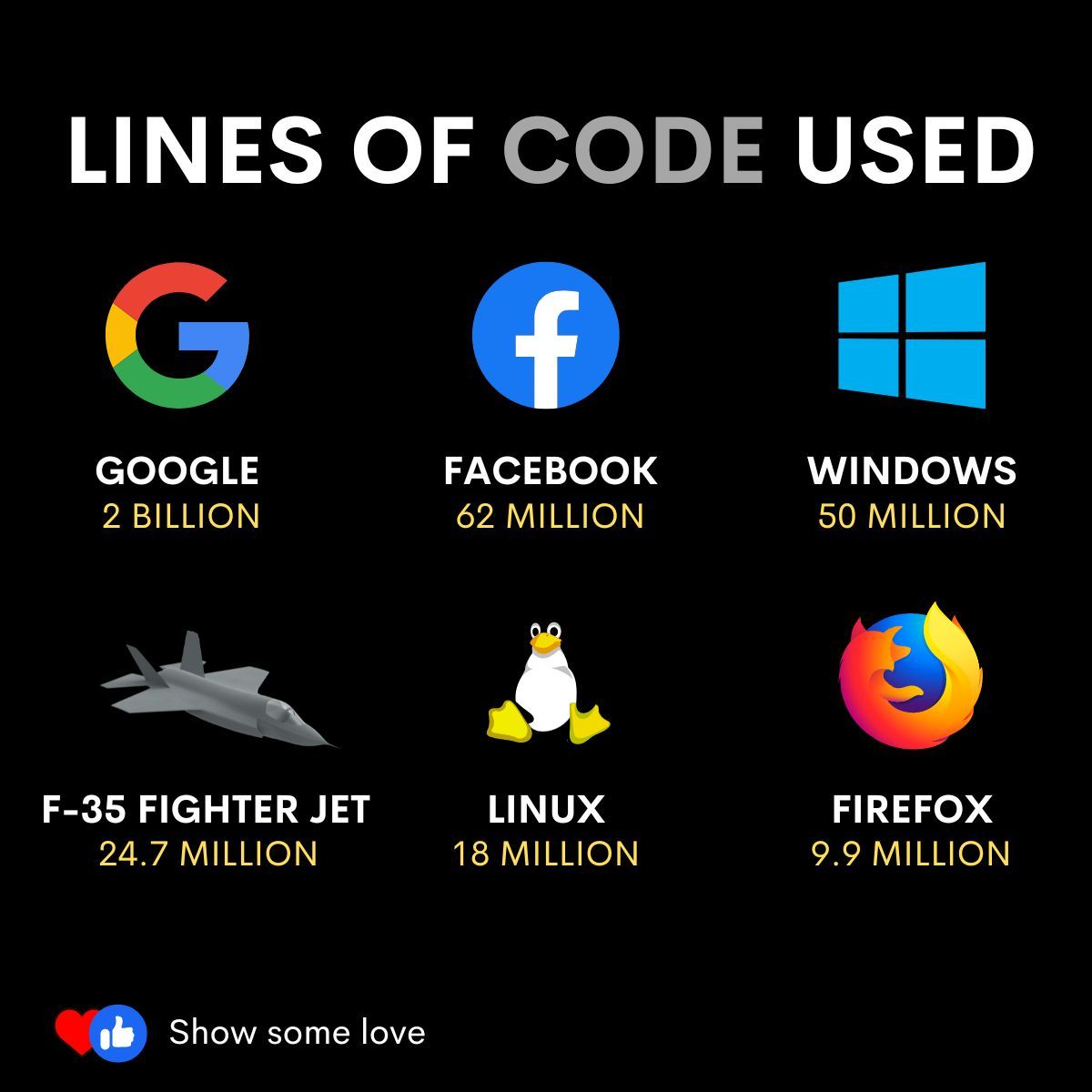 Hardik Jhalani 🇮🇳 on LinkedIn: #softwares #code #didyouknow #popular # ... Hardik Jhalani 🇮🇳 on LinkedIn: #softwares #code #didyouknow #popular # ...