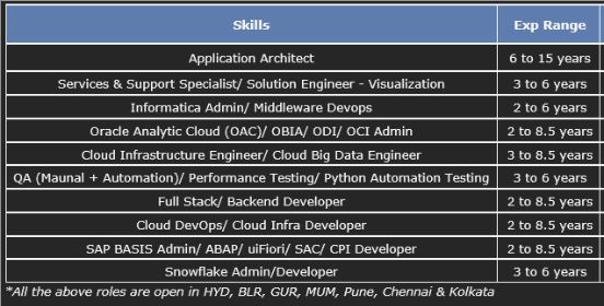 Ayush Bhura on LinkedIn: #consulting #deloitte #opportunity #experience ... Ayush Bhura on LinkedIn: #consulting #deloitte #opportunity #experience ...