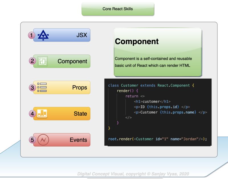 Sanjay ๐ฎ๐ณ VYAS on LinkedIn: #programming #react #javascript Sanjay ๐ฎ๐ณ VYAS on LinkedIn: #programming #react #javascript