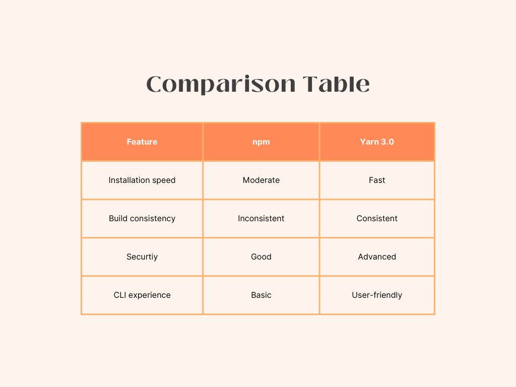 #javascript #yarn #npm #softwaredevelopment | Michael Parkadze #javascript #yarn #npm #softwaredevelopment | Michael Parkadze