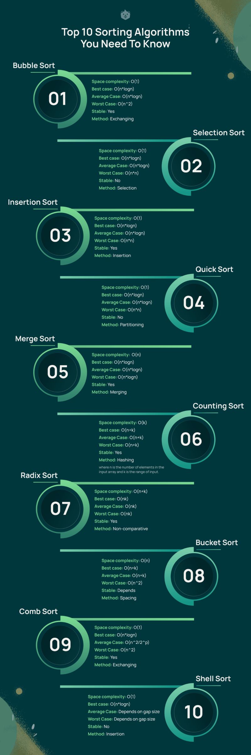 #javascript #typescript #reactjs #angularjs #frontend #sorting | Priya ... #javascript #typescript #reactjs #angularjs #frontend #sorting | Priya ...