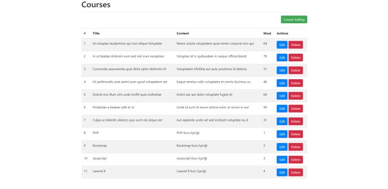 Laravel Eloquent ORM kullanarak basit CRUD işlemlerini yeni başlayan ... Laravel Eloquent ORM kullanarak basit CRUD işlemlerini yeni başlayan ...